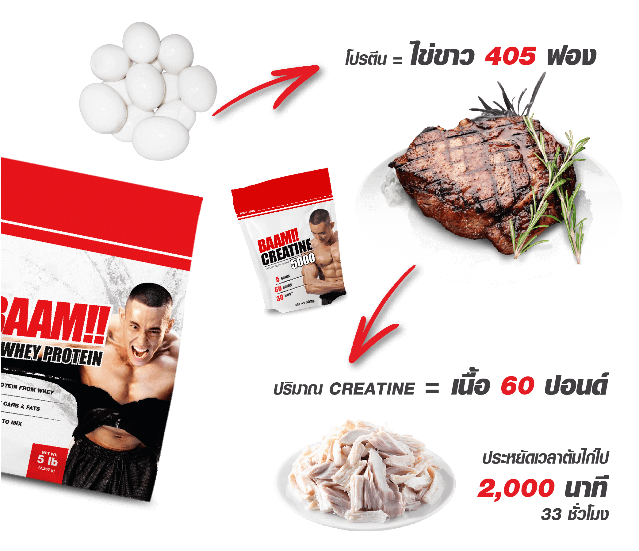 BAAM Starter SET เวย์โปรตีนชุดแนะนำสำหรับผู้เริ่มต้น