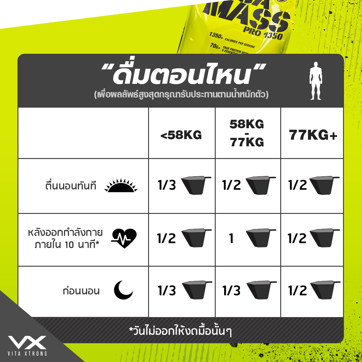 ฟิตเวย์ MEGA MASS PRO 1350 เกนเนอร์เพิ่มน้ำหนัก สำหรับคนผอมมาก ...