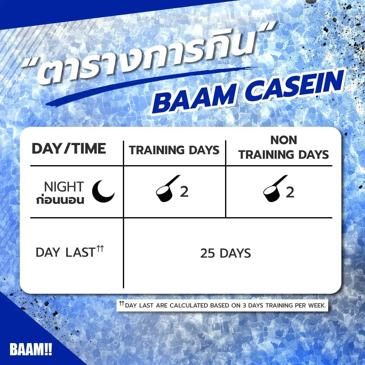 BAAM!! Casein - ซื้อเลยที่ฟิตเวย์